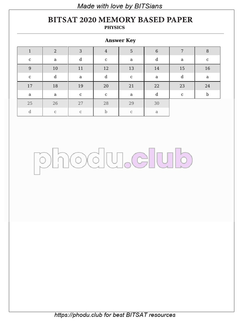 Bitsat Paper 4 Solution | PDF | Numbers | Capacitor