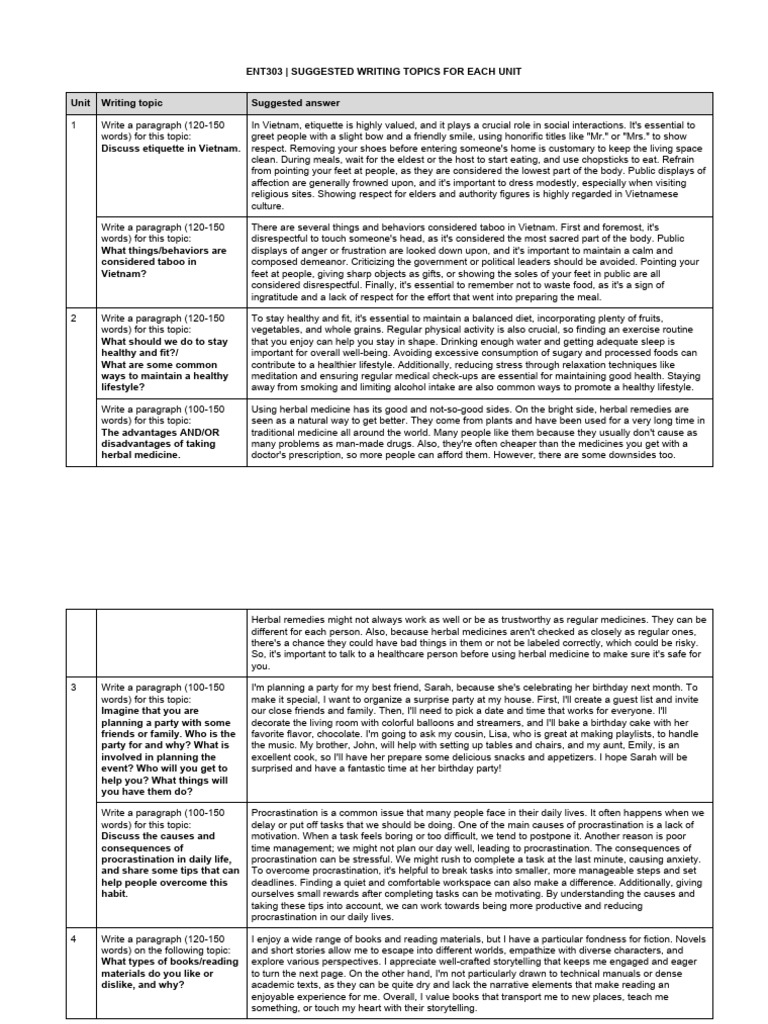 ENT303 _ SUGGESTED WRITING TOPICS FOR EACH UNIT | PDF | Flood