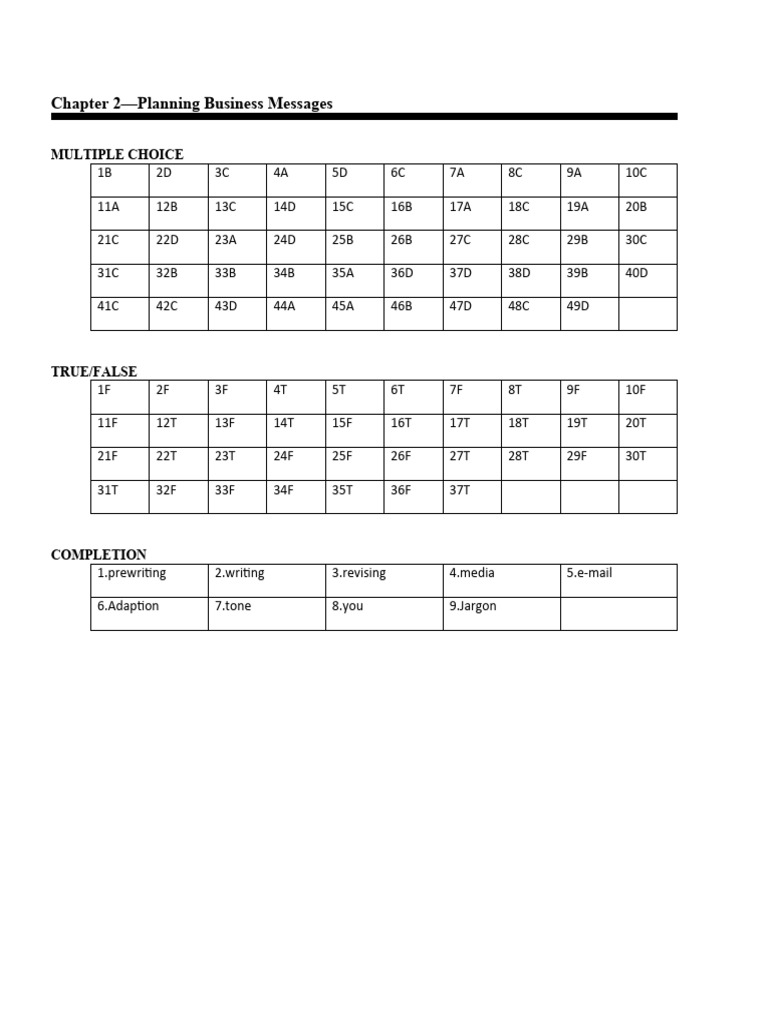 KEY Chapter 2 | PDF | Technology & Engineering