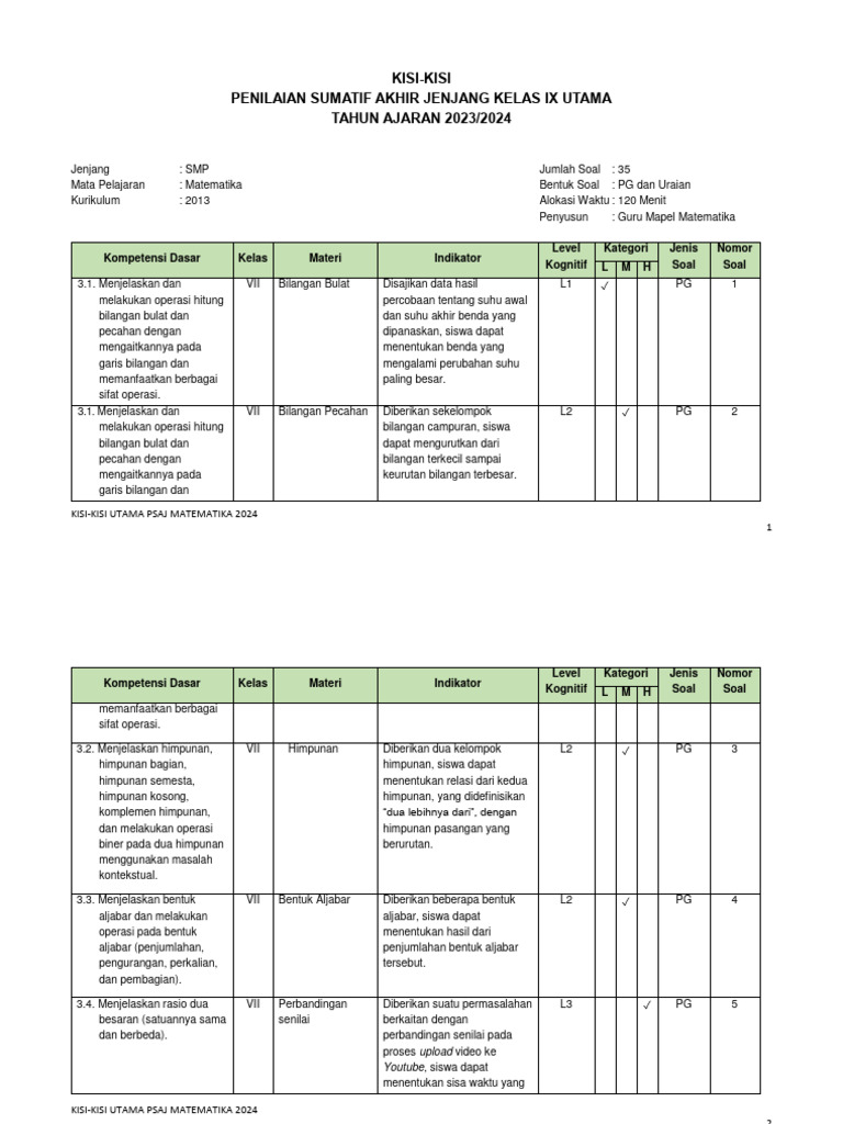 Kisi-Kisi PSAJ Matematika 2024 | PDF