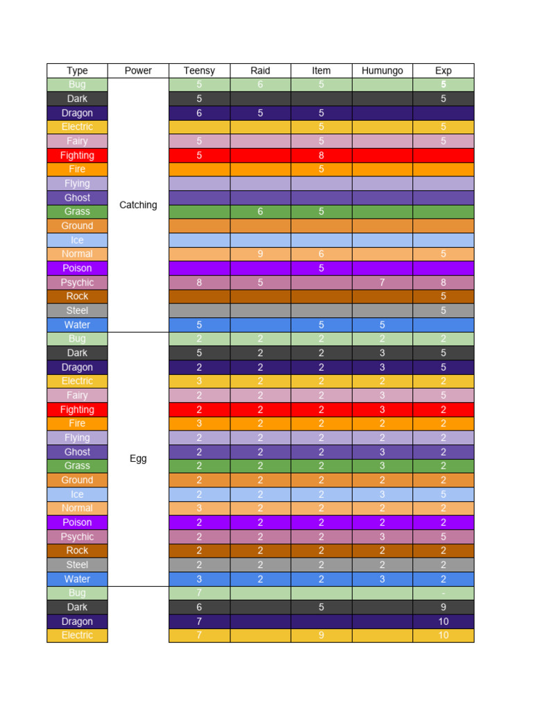 Pokémon Type Effectiveness Guide | PDF | Pokémon | Video Games