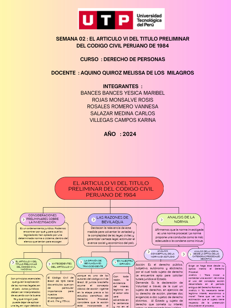 Semana 02_ El Articulo Vi Del Titulo Preliminar Del Codigo Civil Peruano de 1984 | PDF | Ley ...