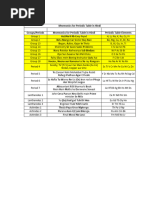 Mnemonics of Periodic Table | PDF