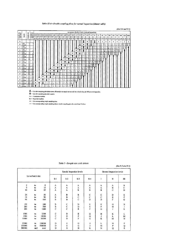 Tablas Ansi | PDF