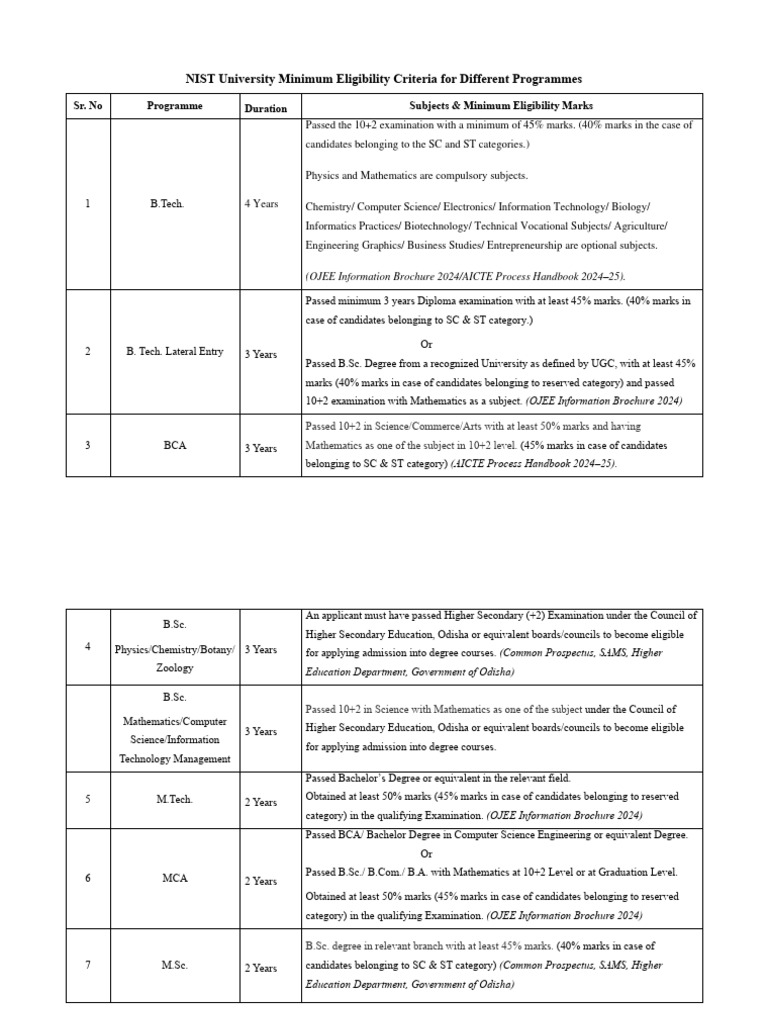 NIST University Minimum Eligibilty Criteria - 29.03.24 | PDF | Academic ...
