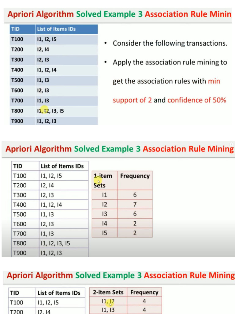 Association Rule Mining | PDF