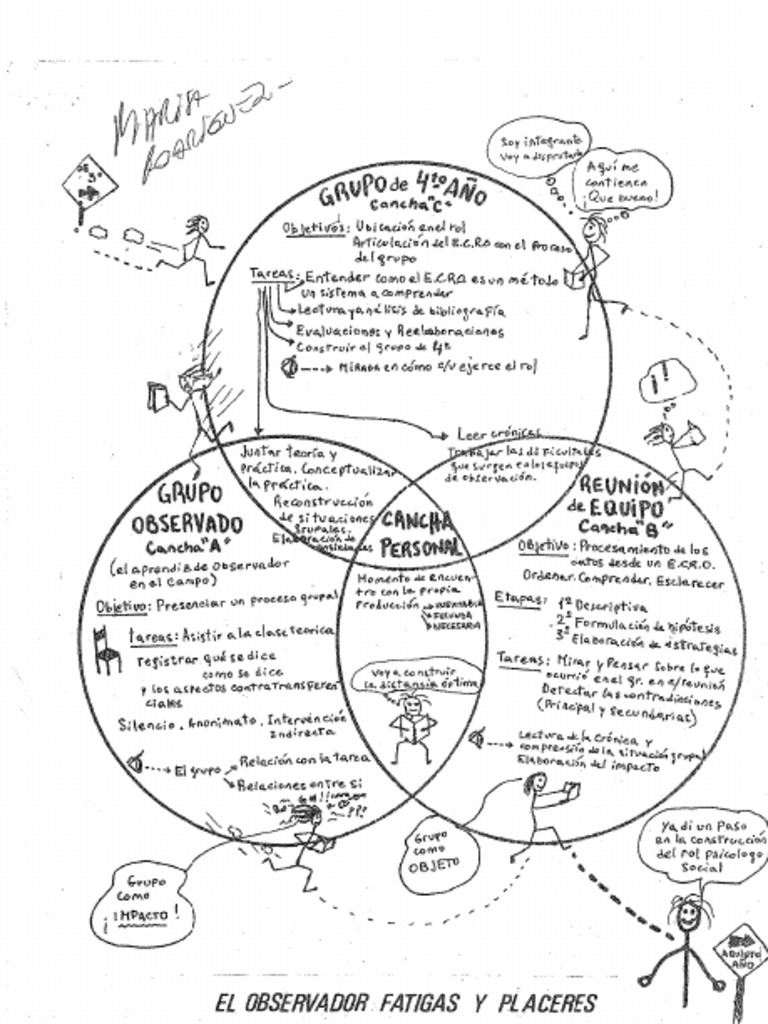 Manigott El Observador | PDF
