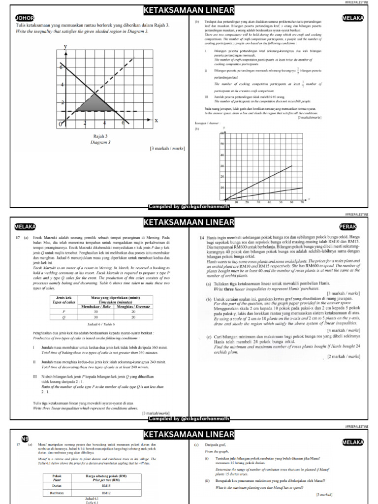 Ketaksamaan Linear 2023 | PDF