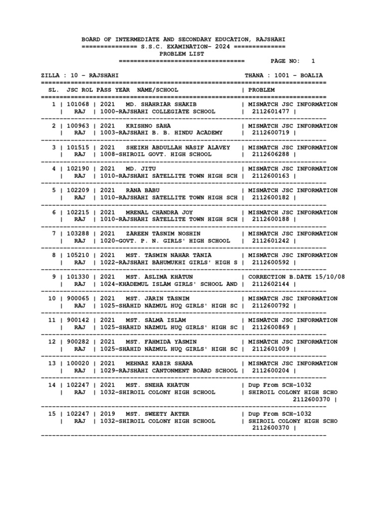 SSC Exam 2024: Problem List | PDF | Schools | Educational Stages