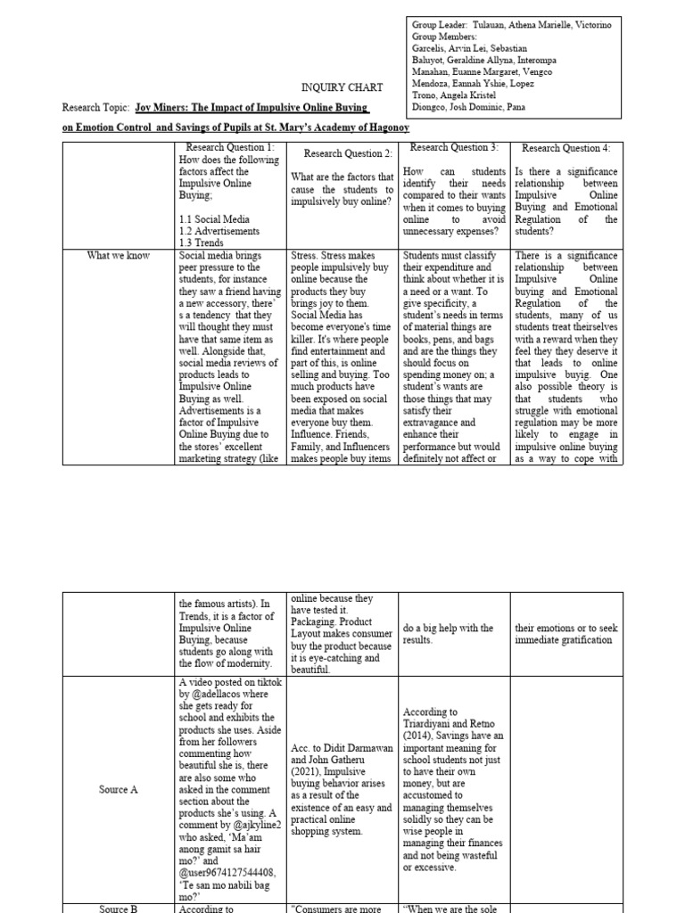 INQUIRY CHART Grade 10 | PDF | Impulsivity | Behavior