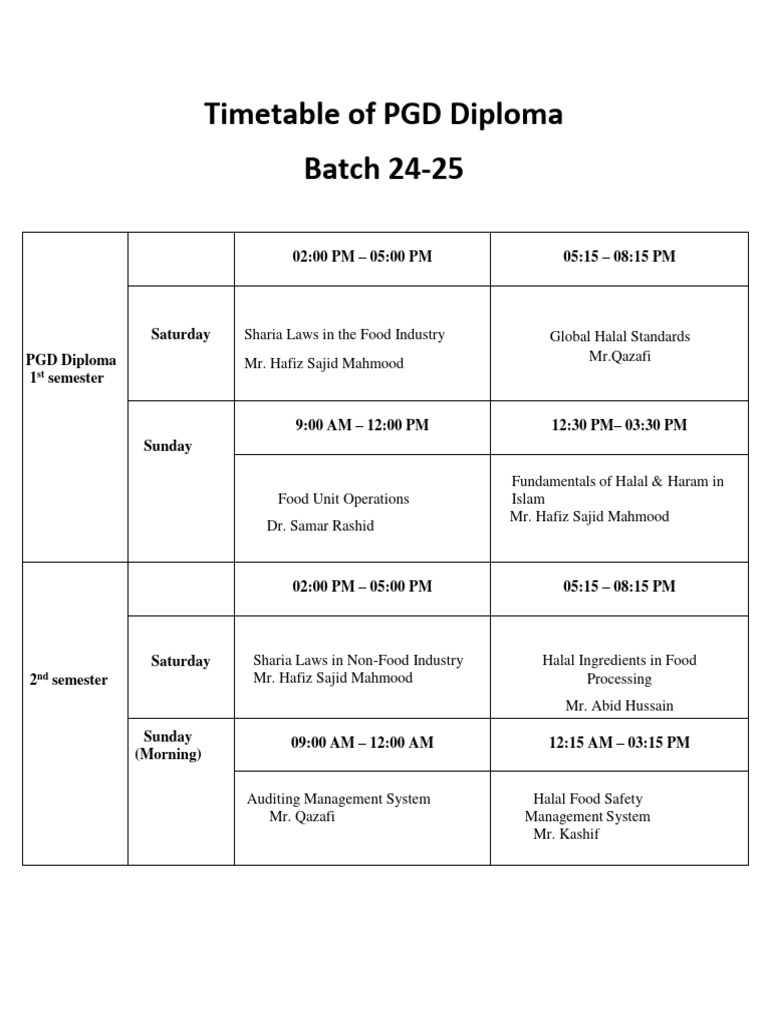 PGD Details | PDF | Audit | Foods