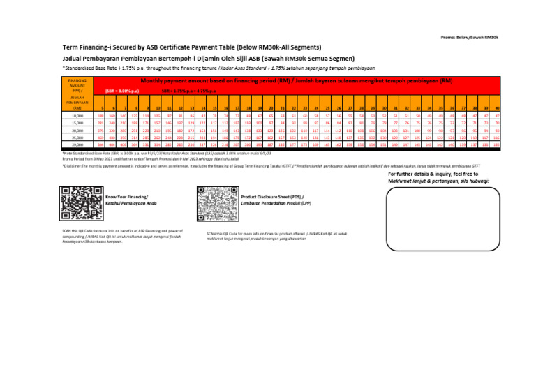 Tfi Asb Payment Table Below30k | PDF