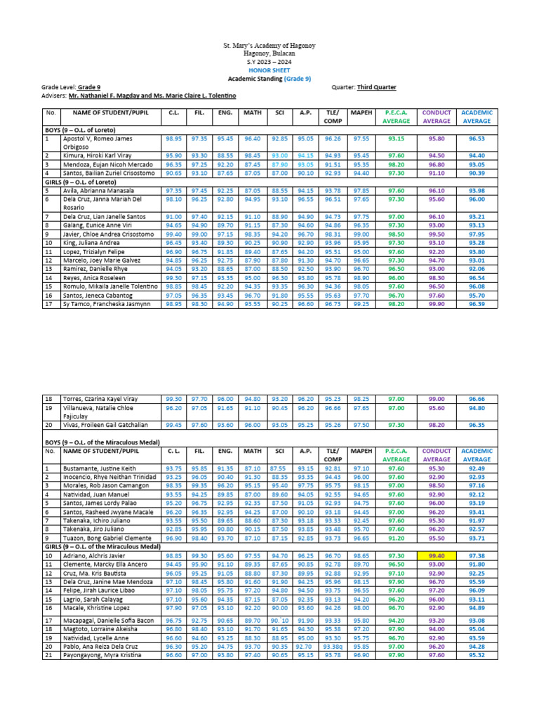 Academic Standing 3rd Quarter | PDF