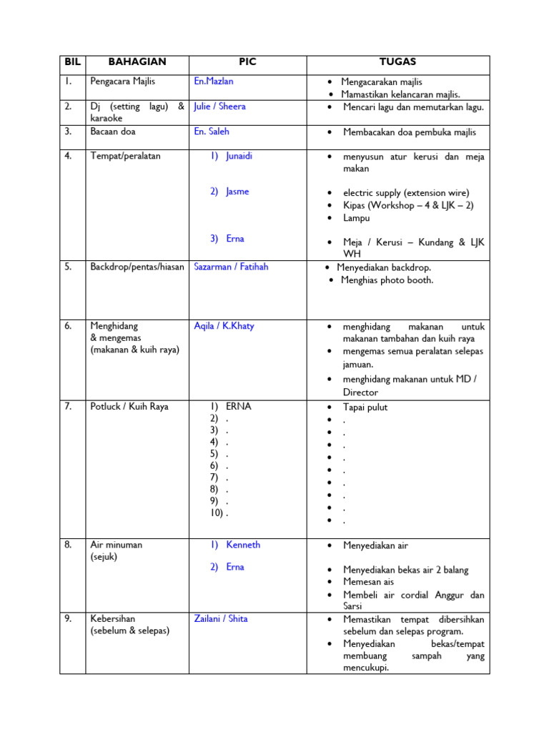 Tugasan Jamuan Hari Raya | PDF