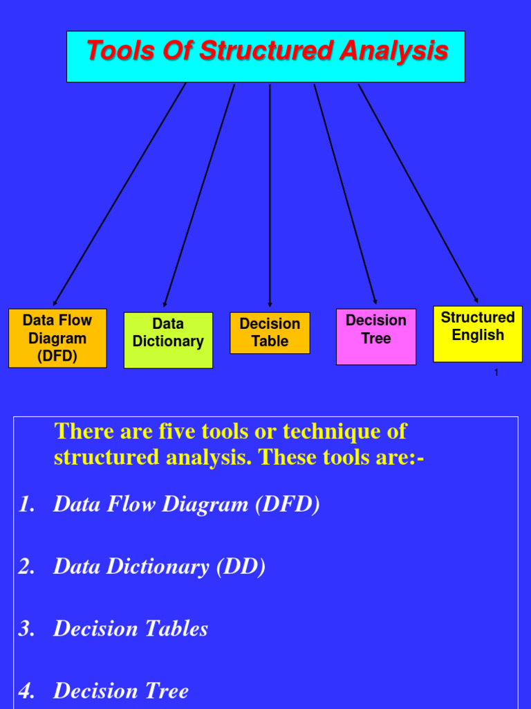 Unit 2 Analysis Tools | PDF | Information Science | Information Technology Management