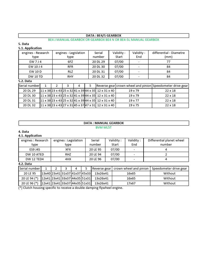 C5 Gearbox Gear Ratio | PDF | Manual Transmission | Gear