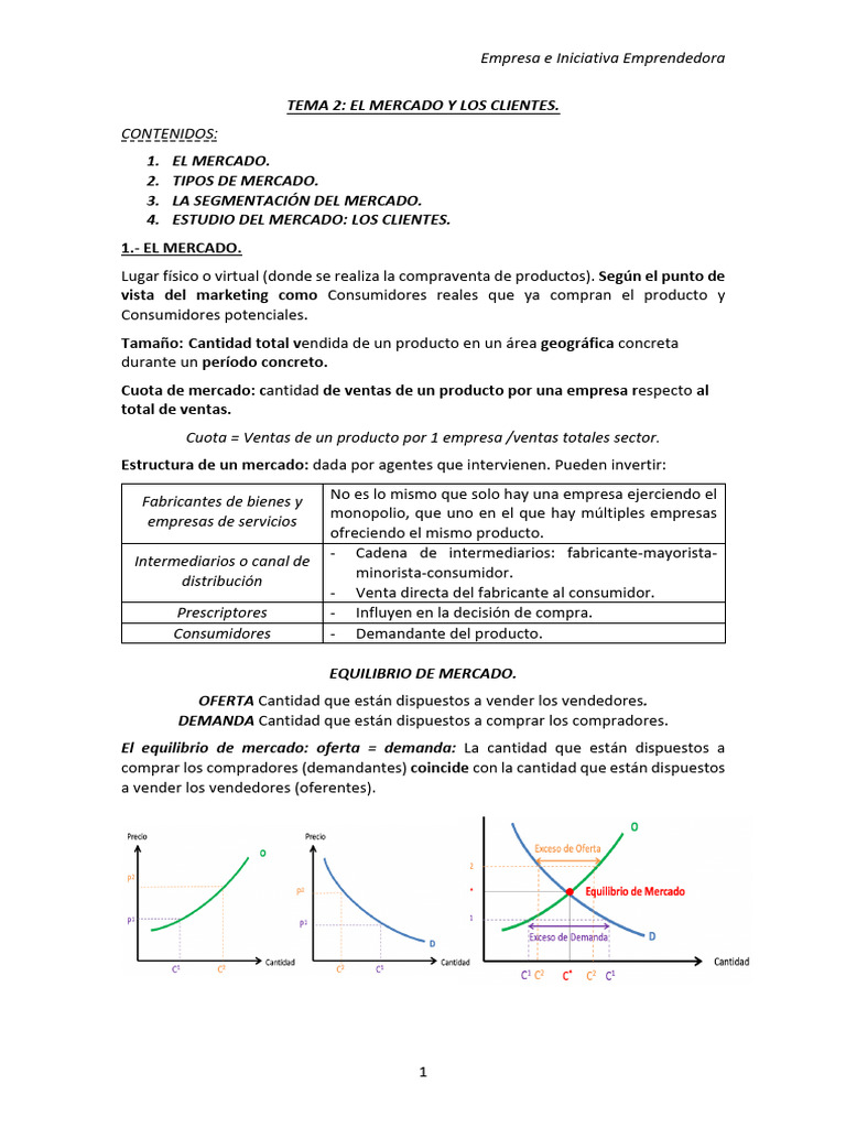 Tema 2 Eie 2 | PDF | Mercado (economía) | Monopolio