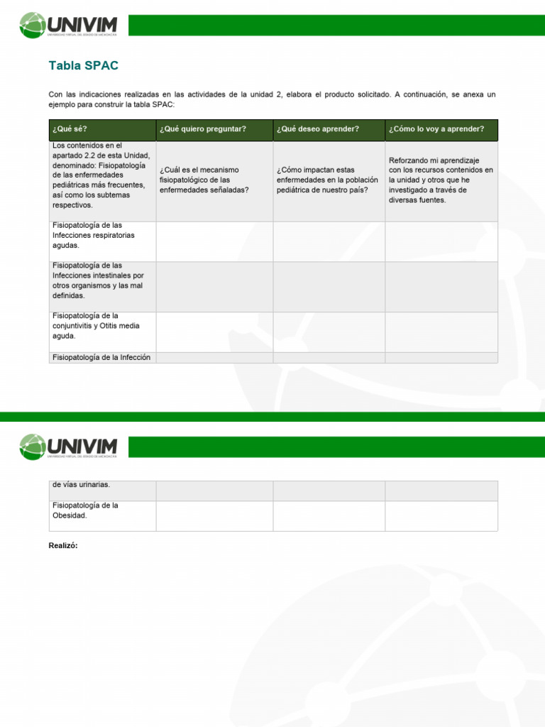 Tabla SPAC 3 | PDF | Relaciones personales, crianza y desarrollo personal | Salud y bienestar