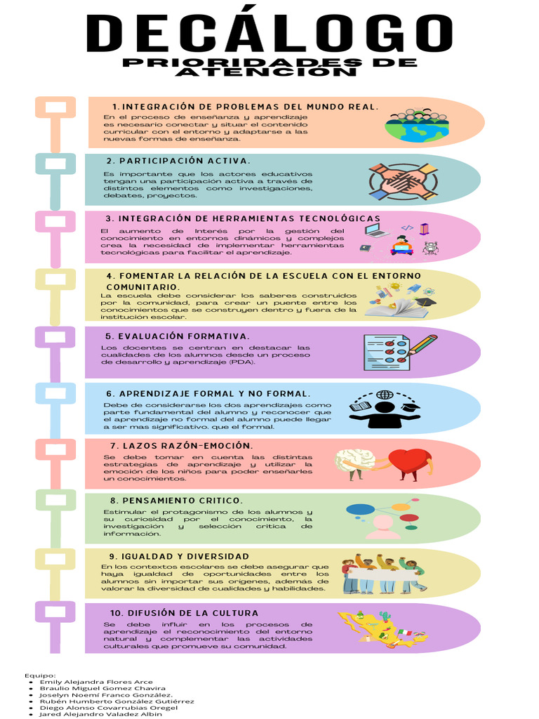 Decálogo para la Inclusión Educativa | PDF | Aprendizaje | Enseñando