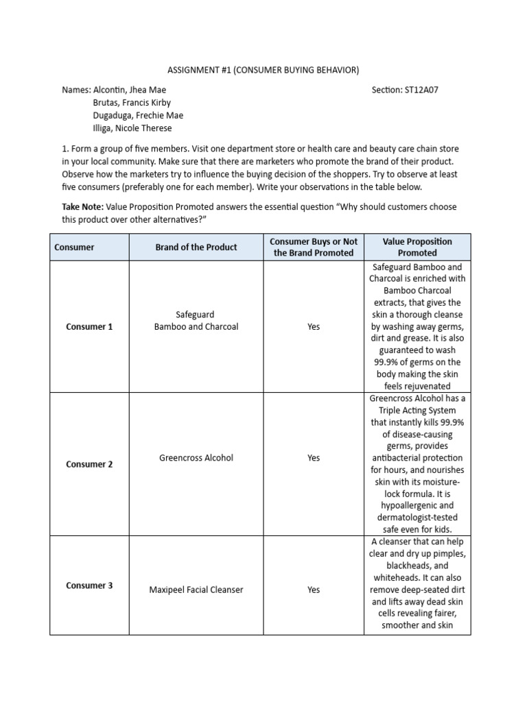 Assignment #1 (ENTREP) | PDF | Brand