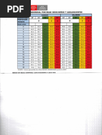 Estadios de Tanner | PDF | Etapas de la vida humana | Sexo