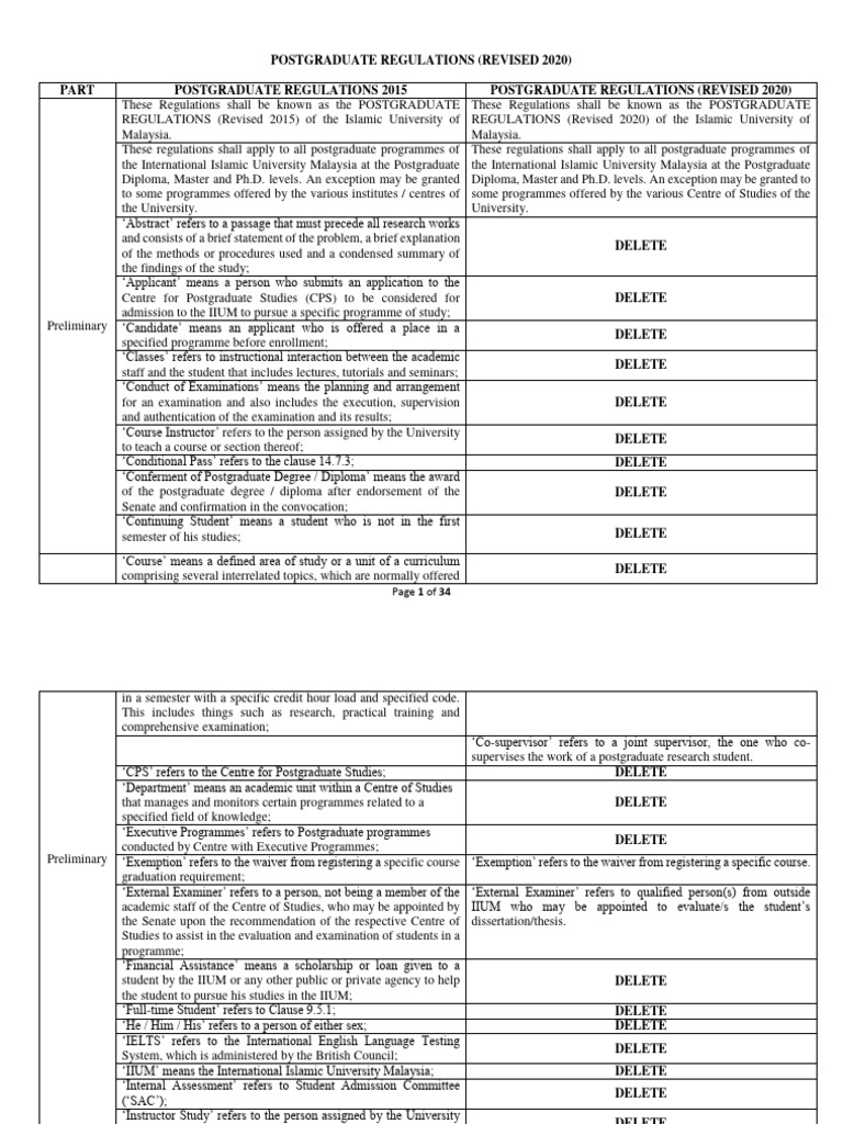 Postgraduate Regulations IIUM 2020 | PDF | Postgraduate Education | Thesis
