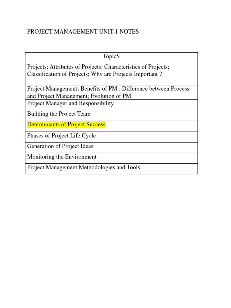 Unit-1 Project Management | PDF | Project Management | Agile Software Development
