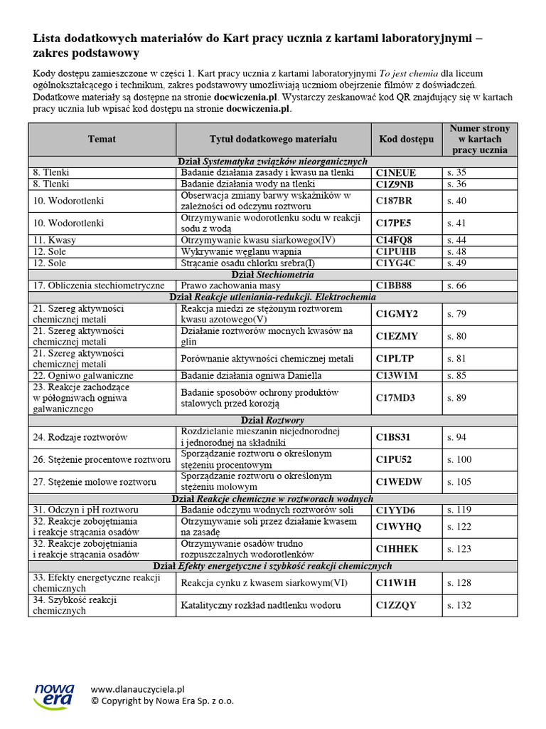 Lista Dodatkowych Materialow Do Kart Pracy Ucznia Czesc 1 Zakres ...