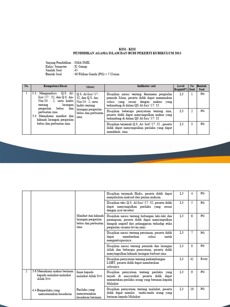 Kelas X Kisi-Kisi Pai Dan BP | PDF | Sains & Matematika