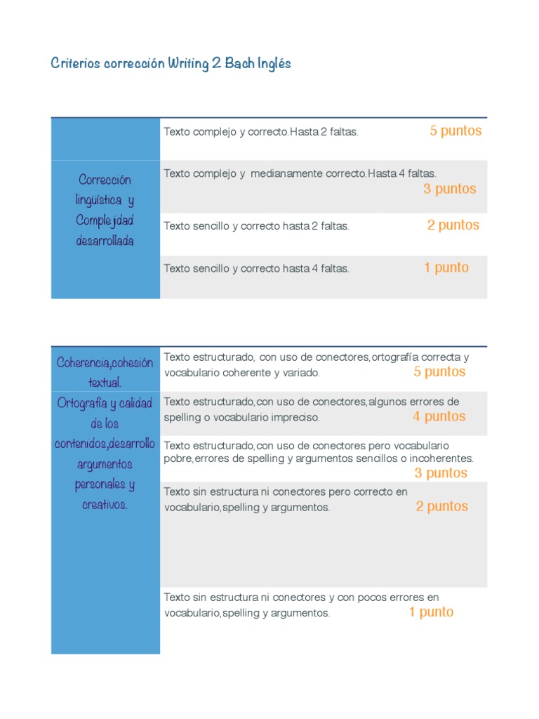 Criterios Corrección Writing 2º Bachillerato | PDF | Crecimiento ...