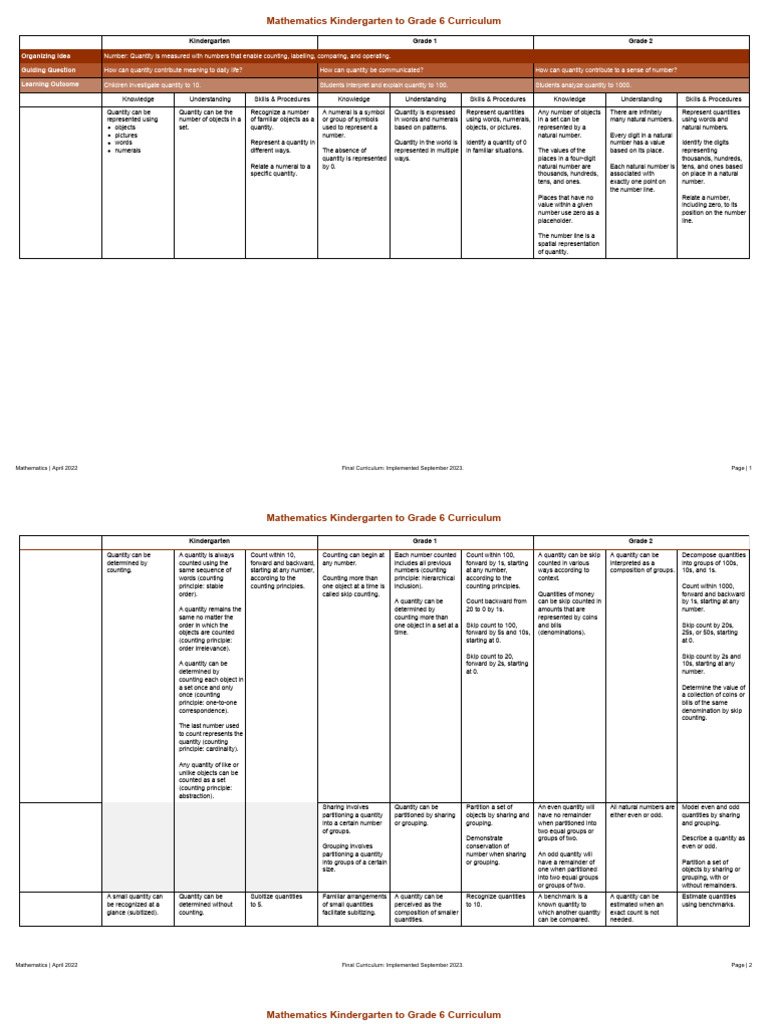 Mathematics 2024 02 14 | PDF | Shape | Geometry