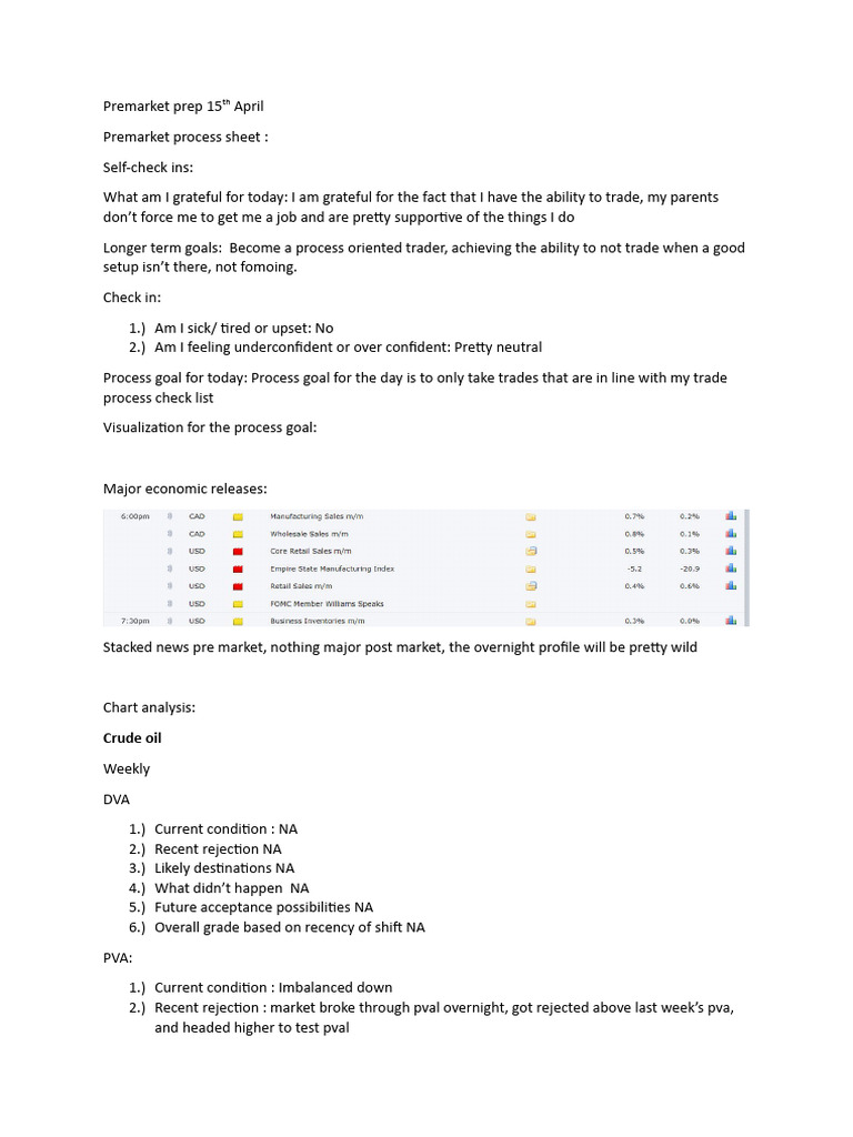 Premarket Prep 15th April | PDF