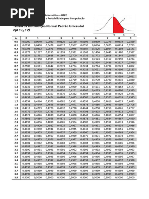 Tabela De Curva Normal Distribuição Normal | PPT
