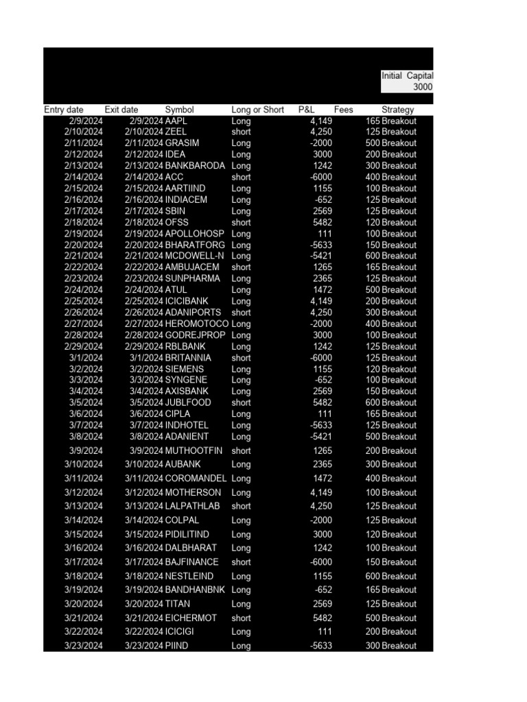Trading Performance Summary | PDF