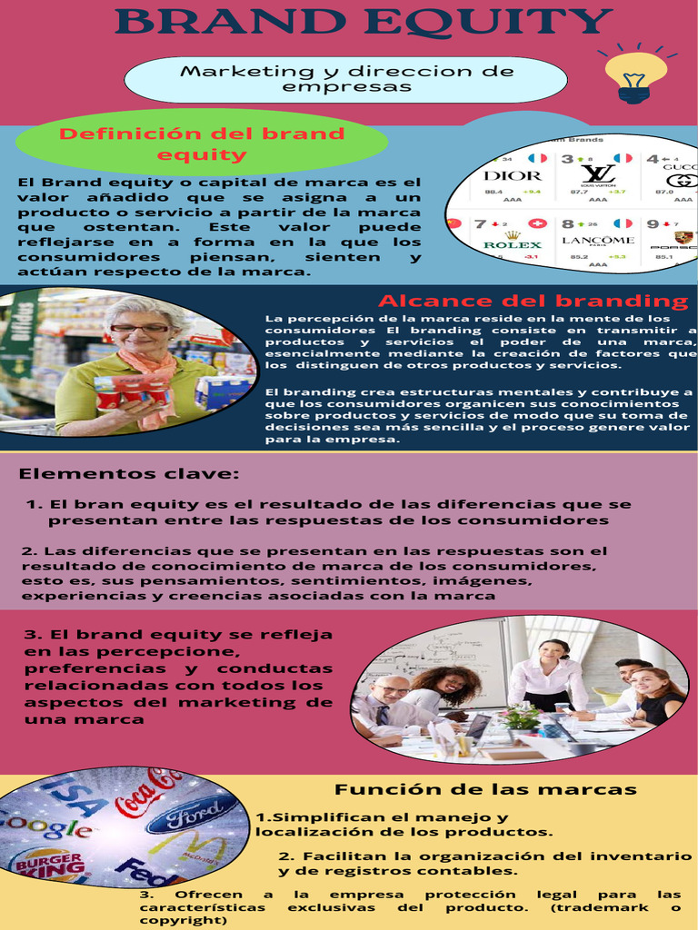 Infografia - Brand Equity | PDF
