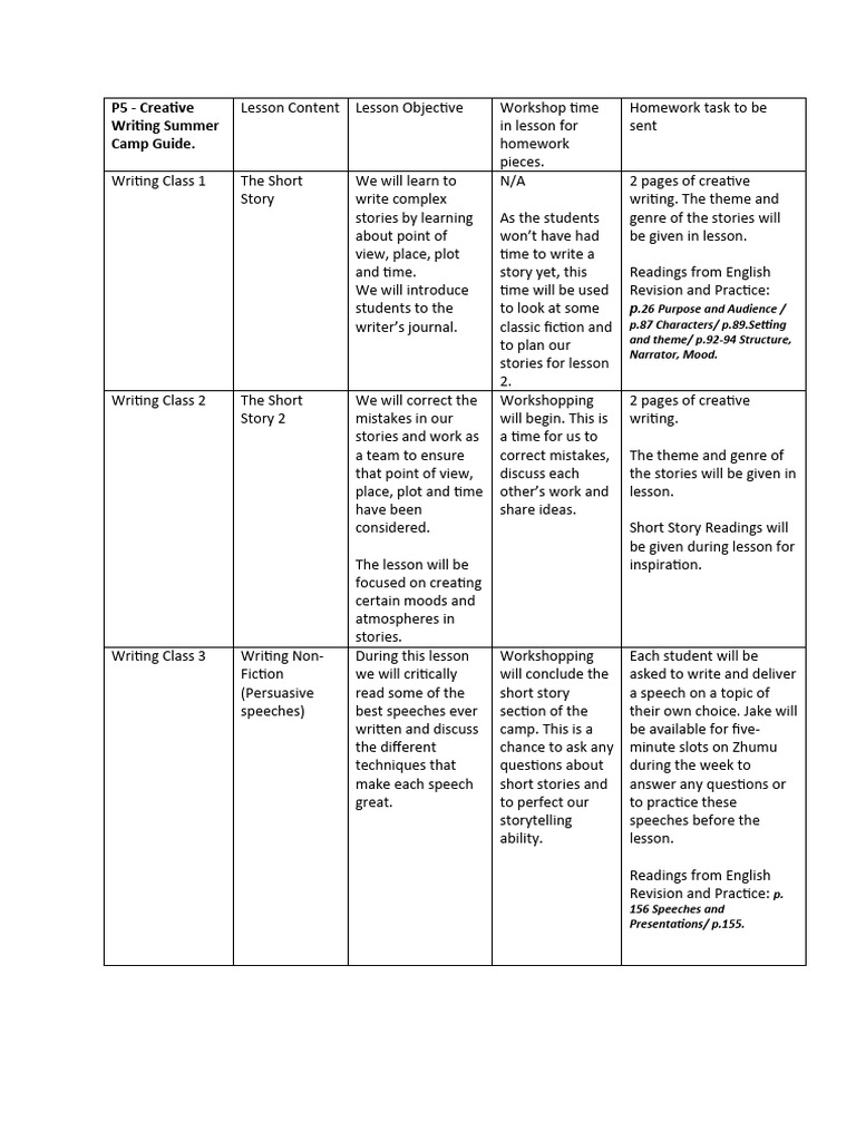 P5 - Creative Writing Summer Camp Guide | PDF | Poetry | Narration