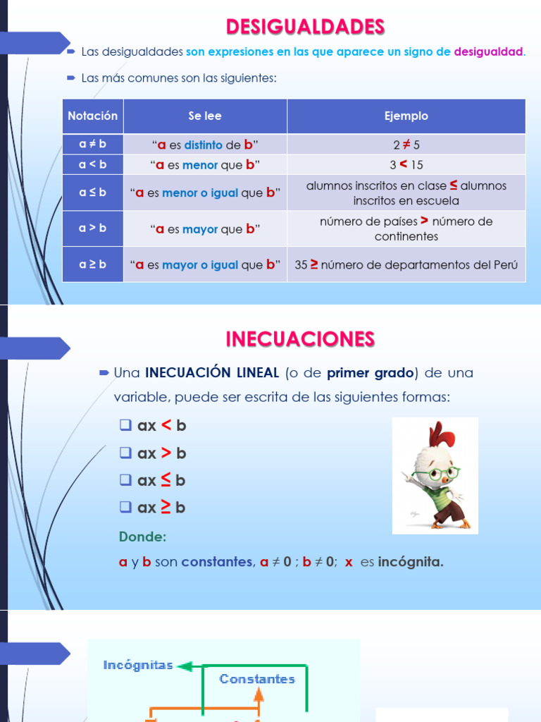 Inecuaciones de Primer Grado | Descargar gratis PDF | Desigualdad (Matemáticas) | Álgebra abstracta