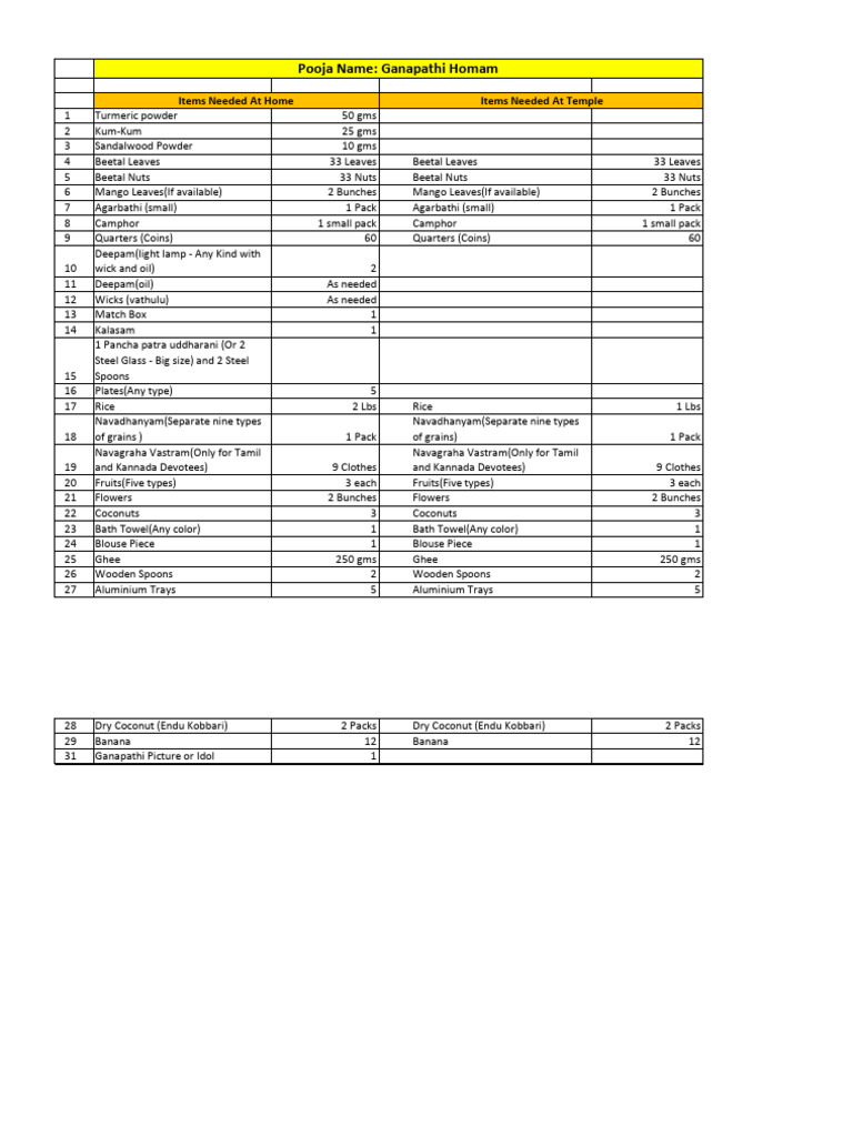 Ganapathi Homam Pooja Li | PDF