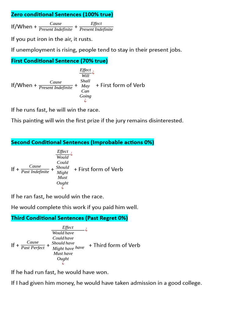 My Grammar Points | PDF | Grammatical Number | Verb