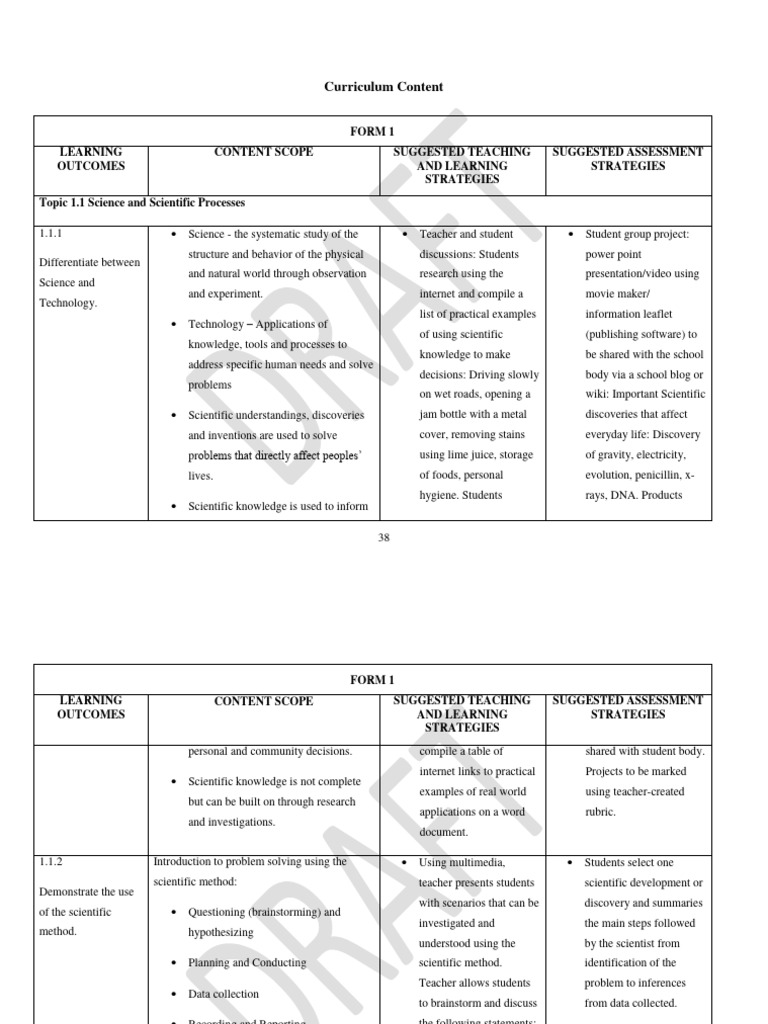 Form 1 Integrated-Science Syllabus | PDF | Cell (Biology) | Atoms