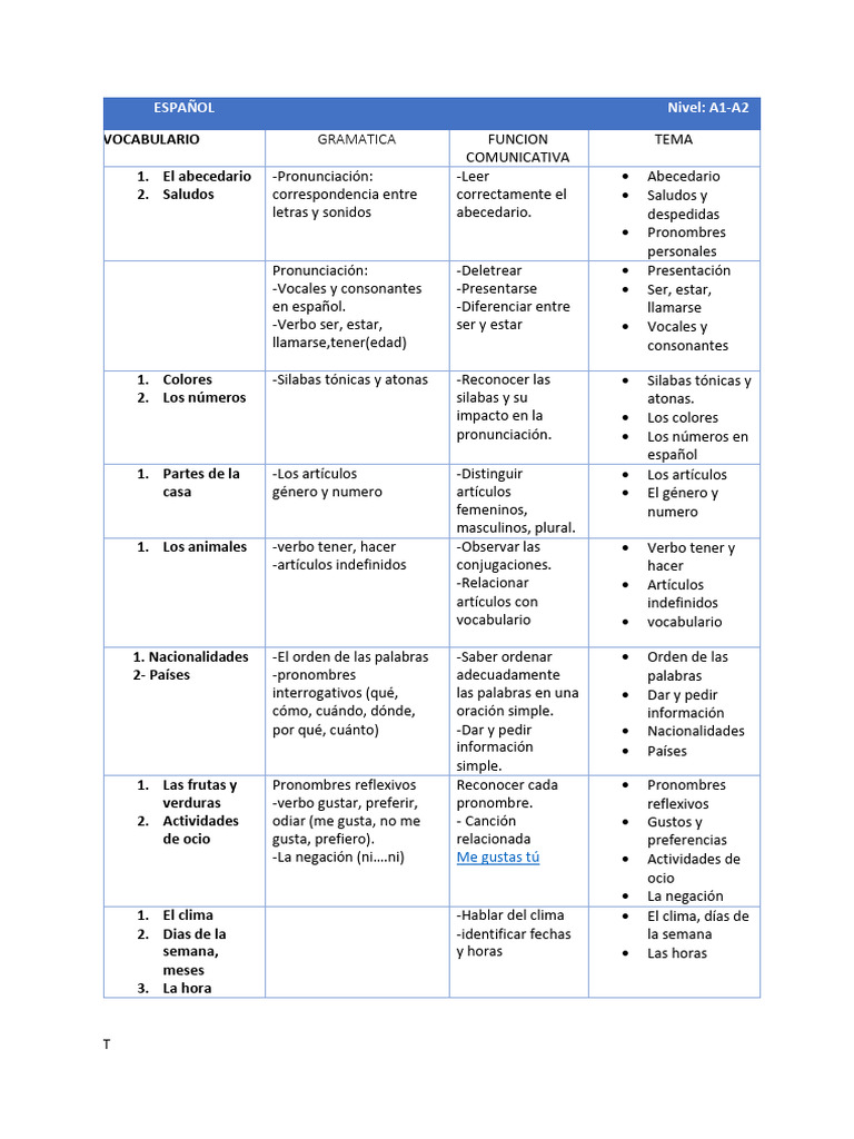TABLA DE CONTENIDO A1 | PDF | Lengua española | Pronombre