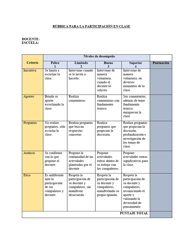Rúbrica Para La Participación en Clase | PDF