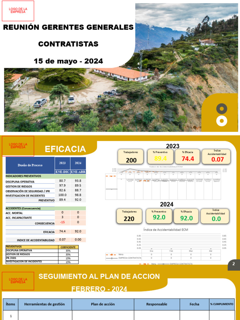 Reunión de Gerentes: Eficacia y Seguridad | PDF