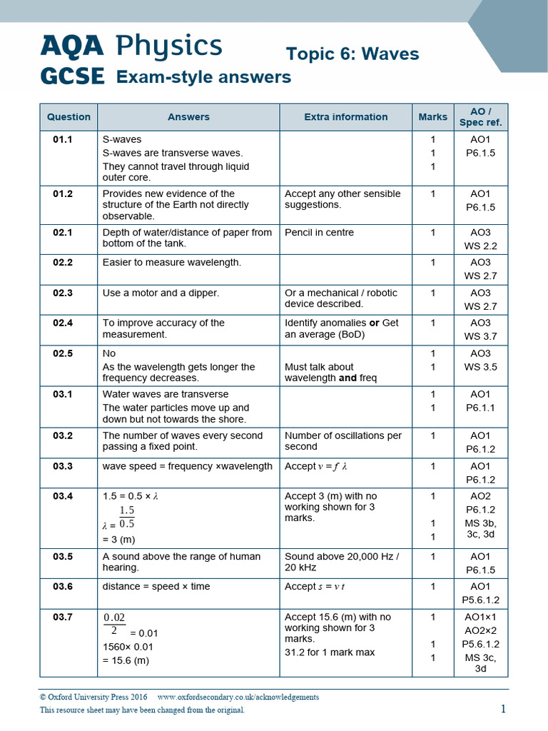 GCSE Waves Prac Q From 2018 Test MS | PDF | Waves | Frequency