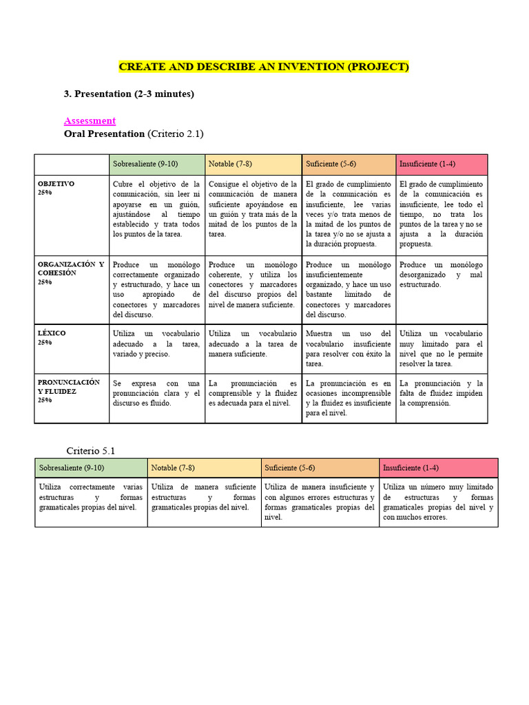 Presentación de Inventos: Criterios de Evaluación | PDF | Léxico ...