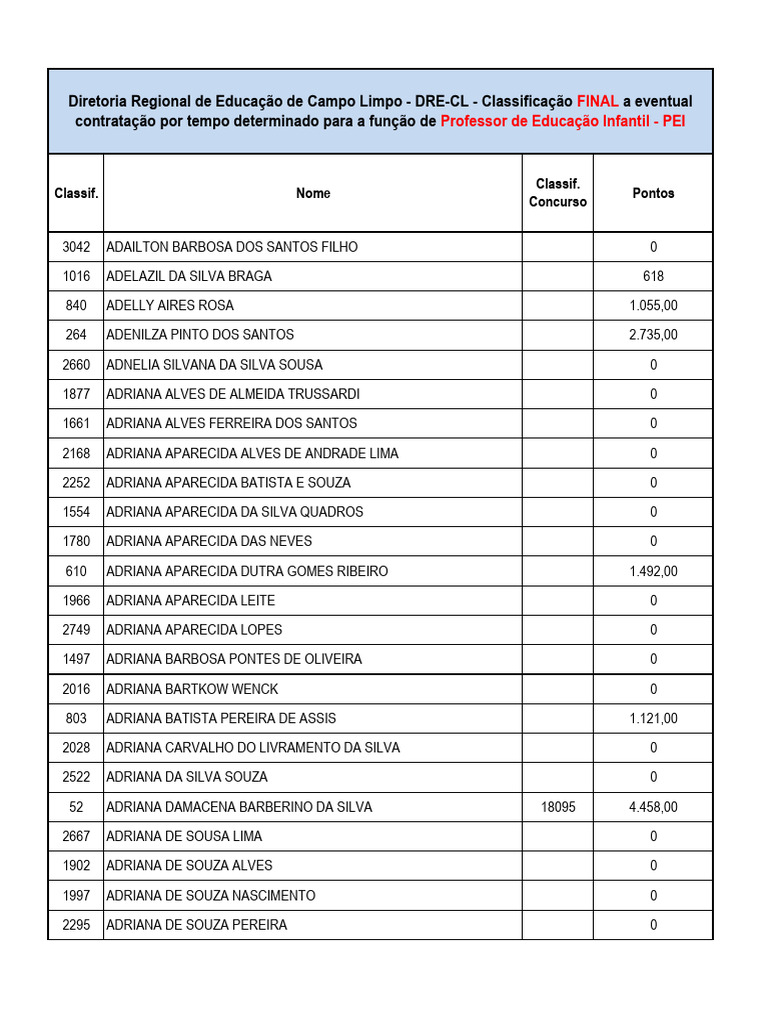 Classif Final Pei Alfabética | PDF