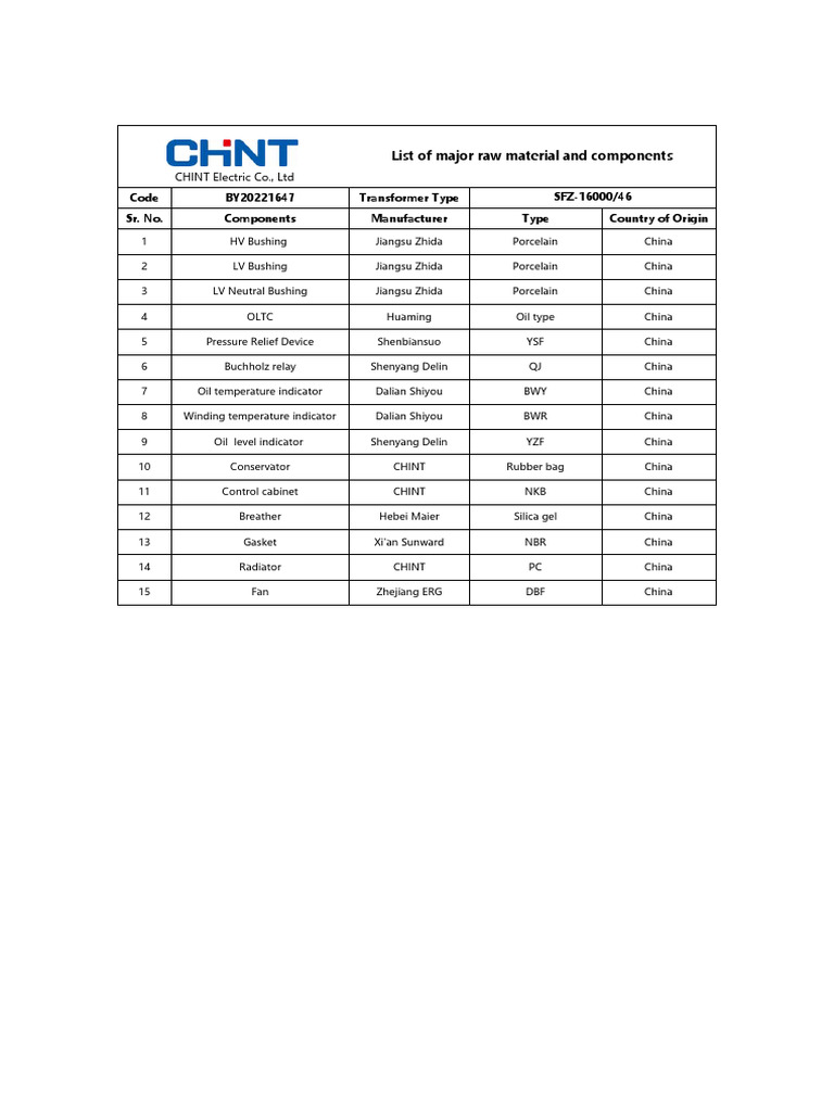 1.2 Component List | PDF