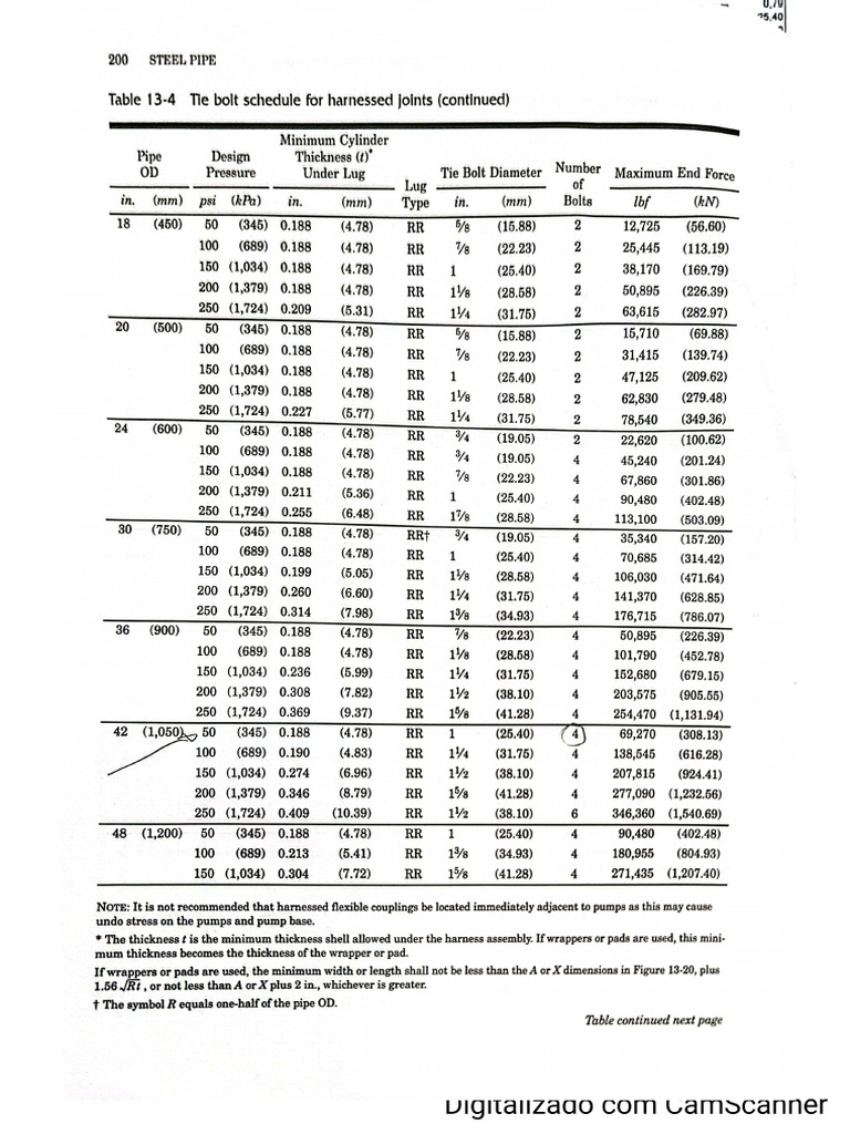 Tabela HARNESS | PDF