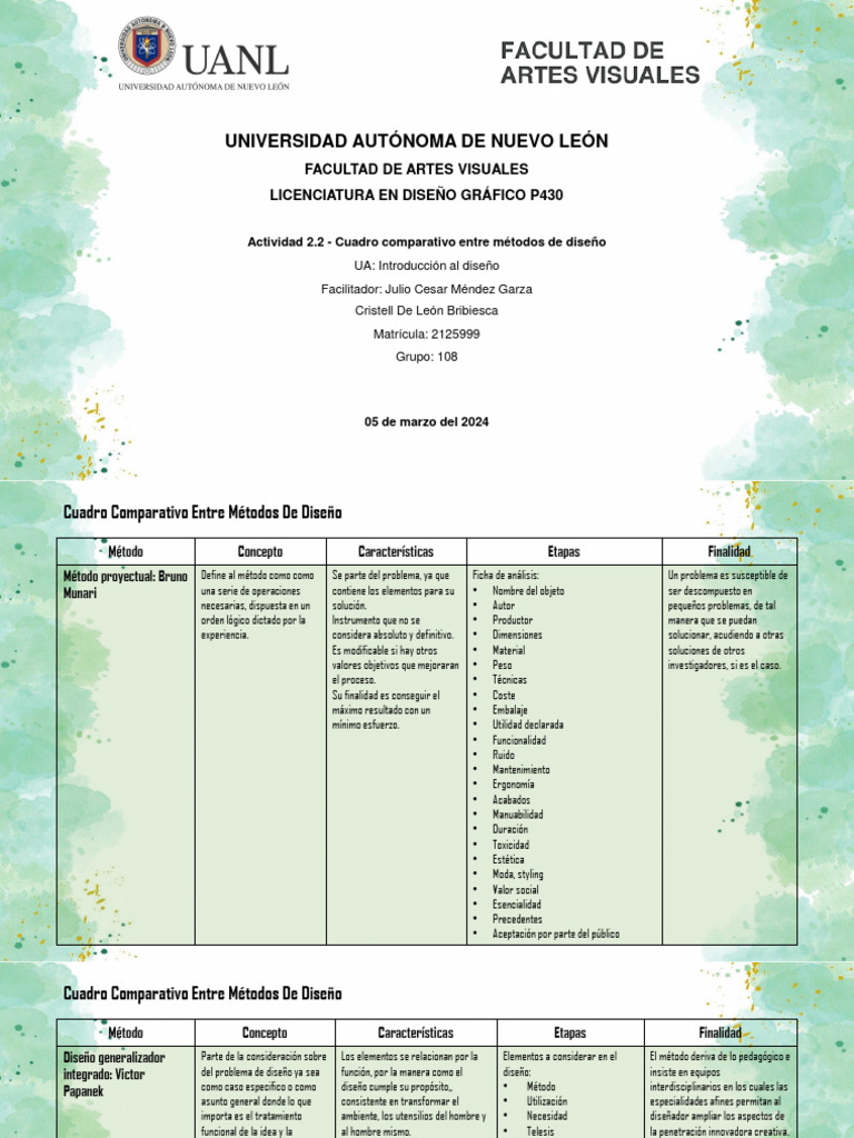 Act2.2 Cuadro Comparativo Entre Metodos de Diseño | PDF | Diseño | Cognición