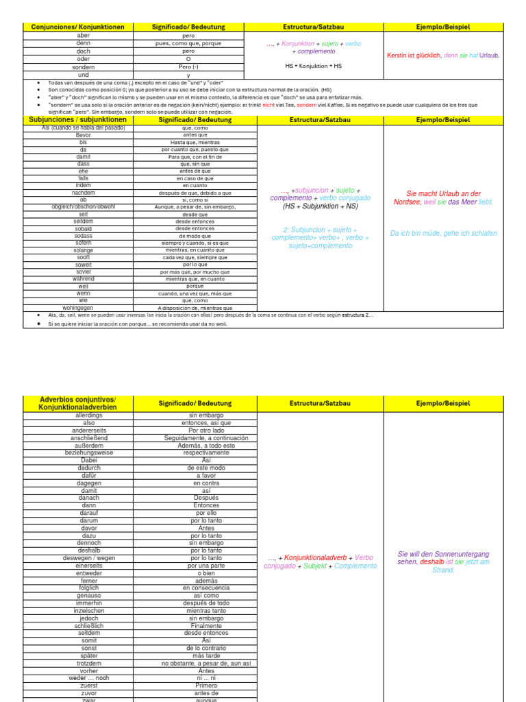 Gramatica B1 SNC | PDF | Asunto (gramática) | Verbo